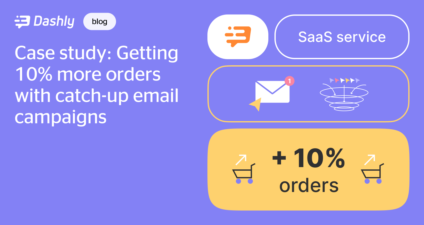 Case study: +10% orders with catch-up email campaigns - Dashly blog