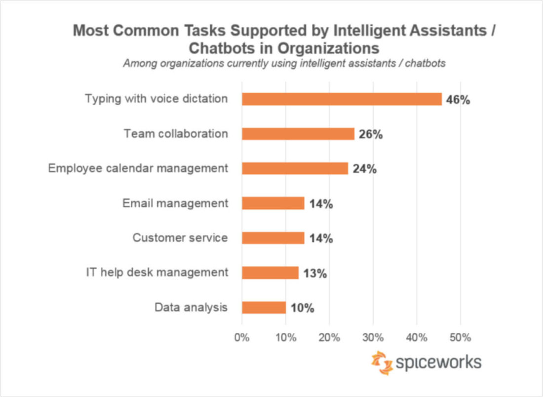 Chatbot Future Trends in 2025 - Dashly blog