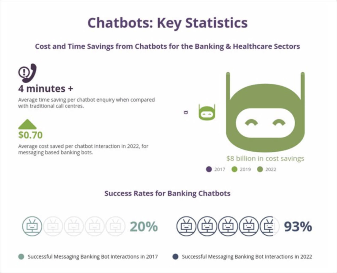 Chatbot Future Trends in 2025 - Dashly blog