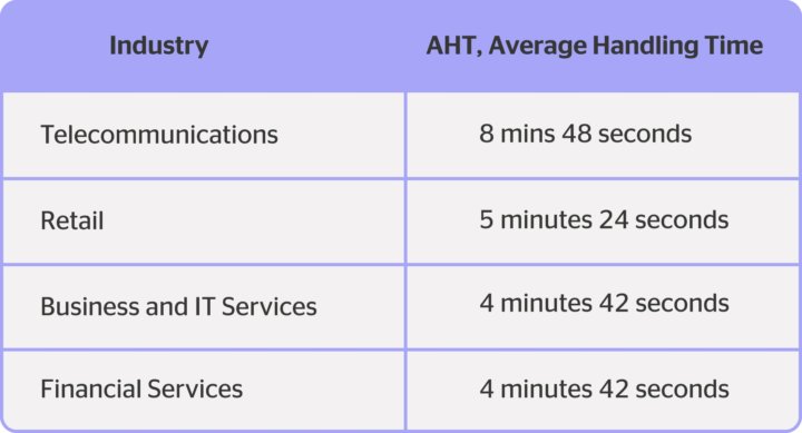 Customer Service KPIs: The 8 Key Metrics To Track