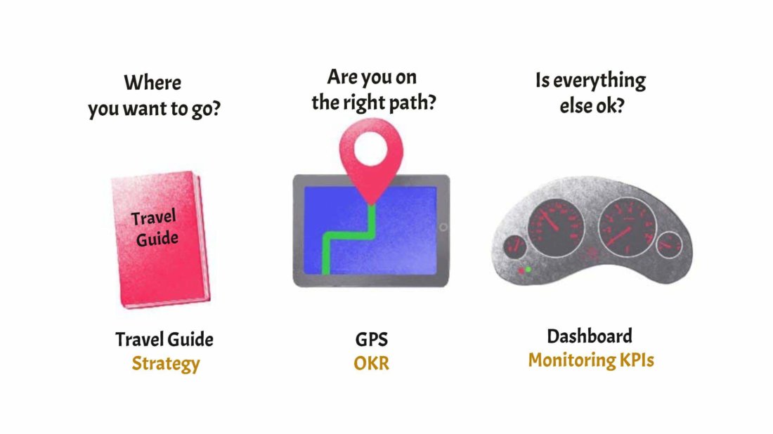 OKR Vs. KPI: What Framework Will Boost Your Business?- Dashly blog