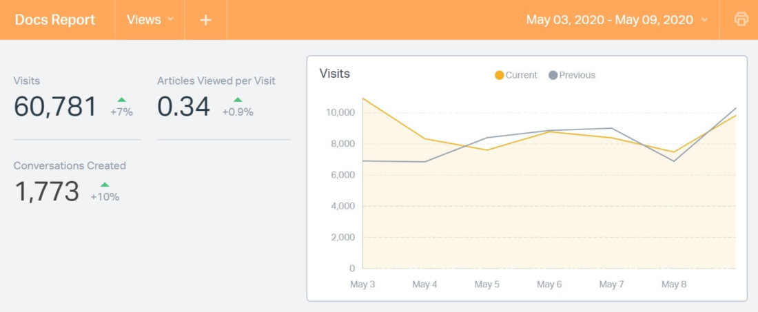 15 Knowledge Base Tools To Increase Client Support Efficiency | Dashly