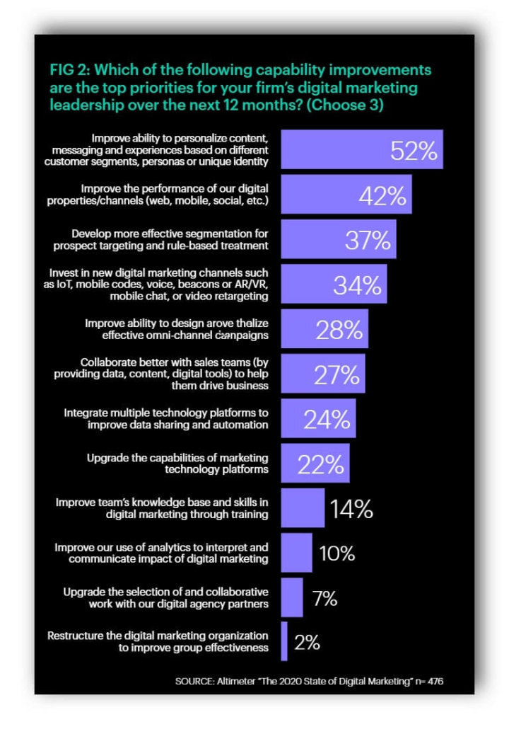 Get Your Business Ready for 2021. Insights & Trends - Dashly blog