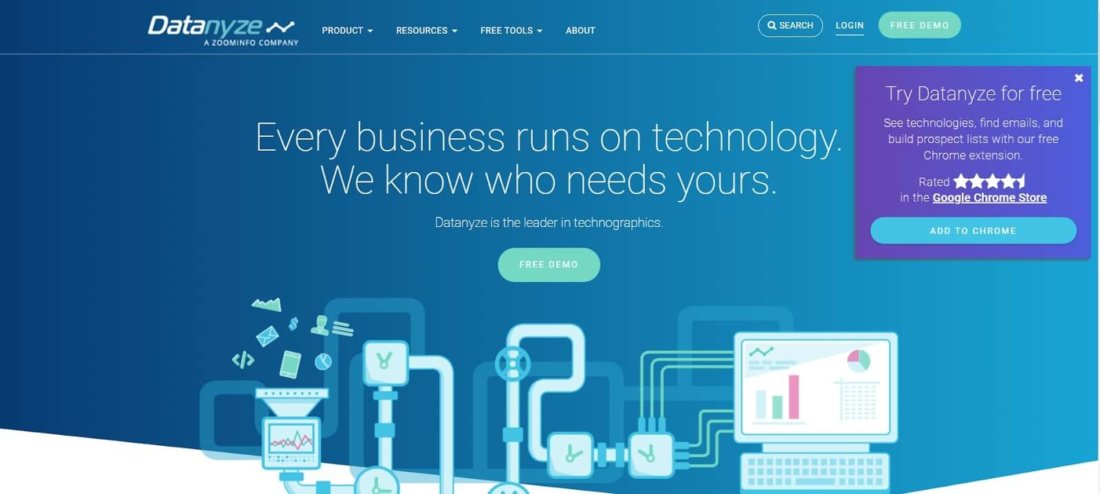 38 Best Website Popup Examples: Pop Up Design & Copy for 2025