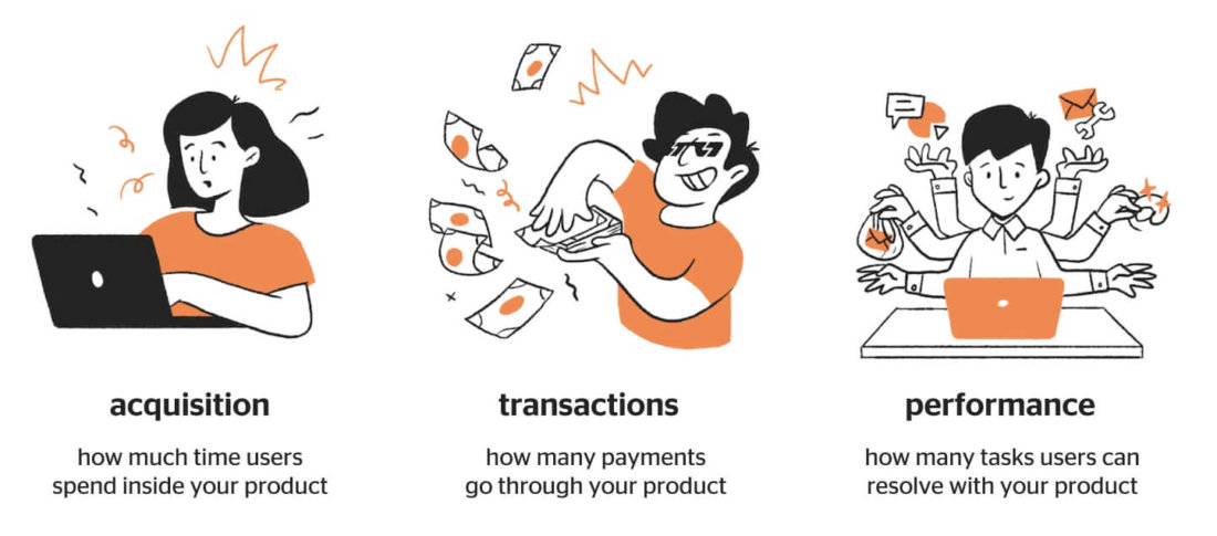 What is a North Star Metric and How Can It Lead to Success - Dashly blog