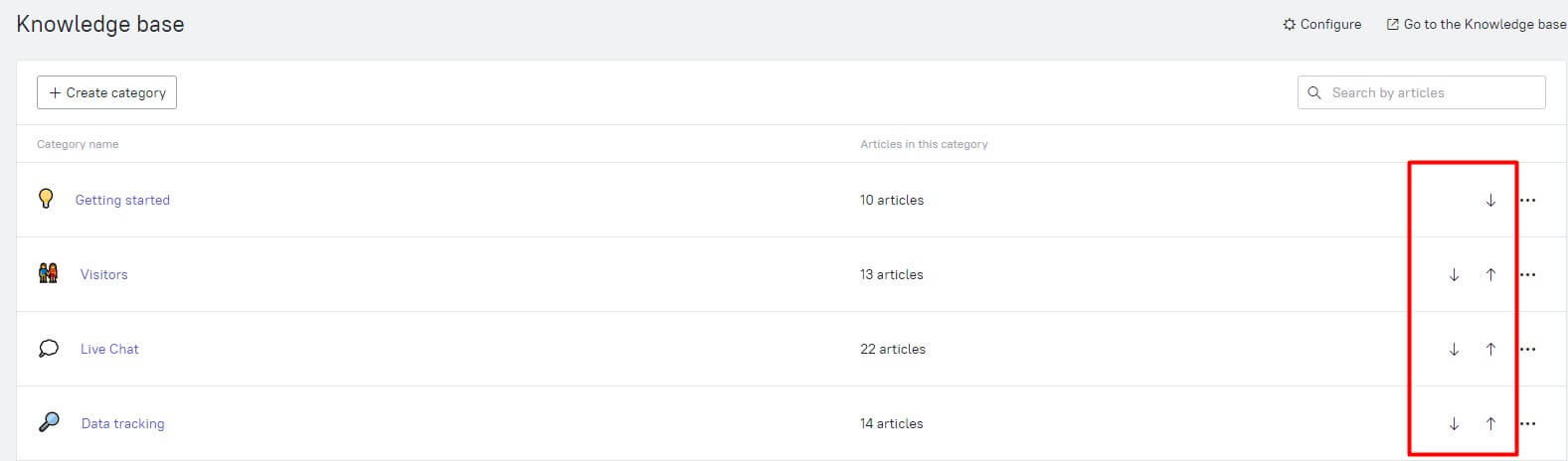 What is a knowledge management system and How to use it - Dashly blog