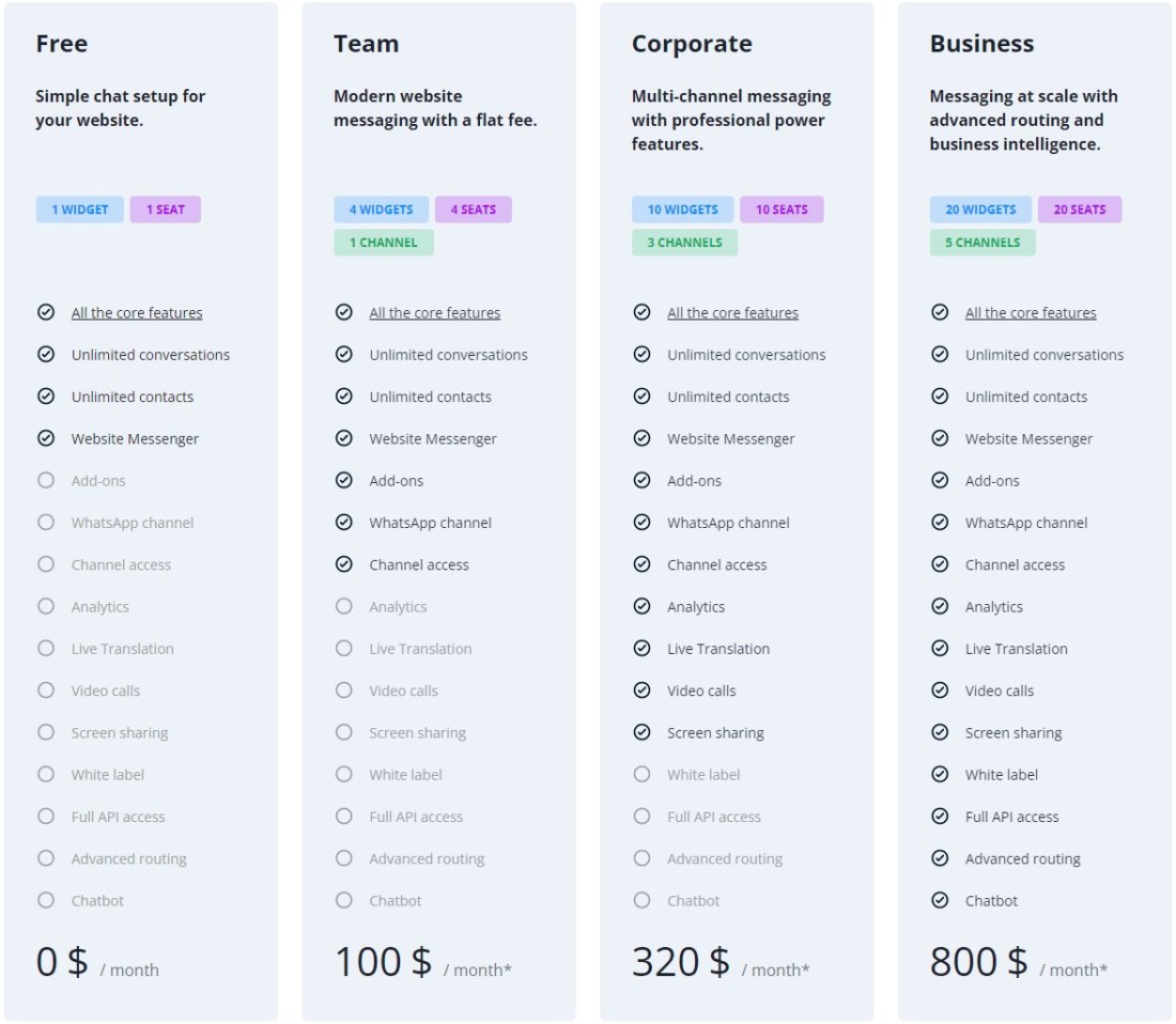 21 Best Online Live Chat Software Platforms for Website in 2024