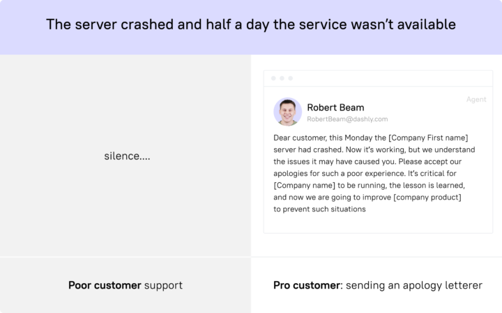15 Difficult Customer Service Scenarios + Script Examples - Dashly blog