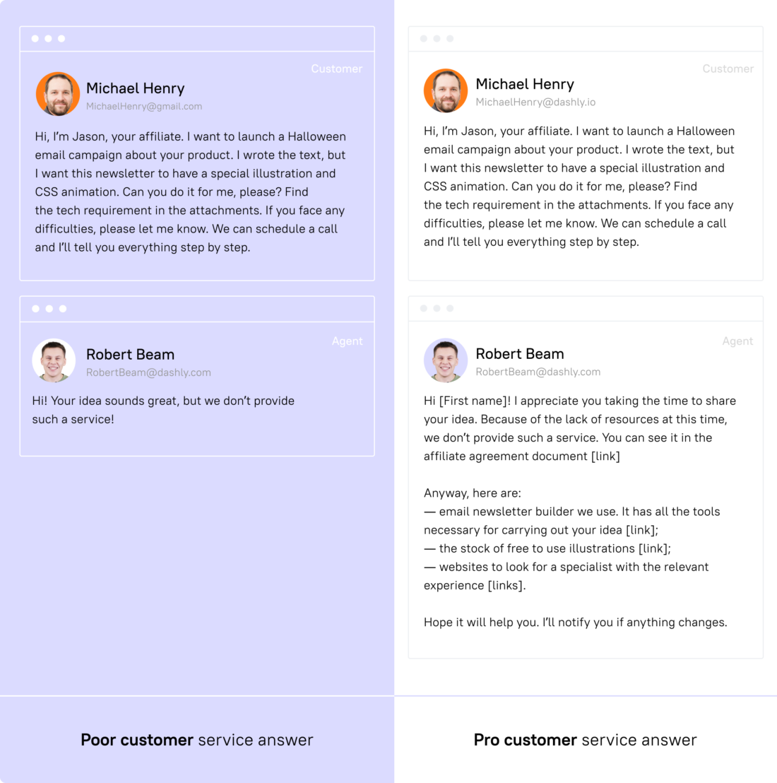 15 Difficult Customer Service Scenarios + Script Examples - Dashly blog