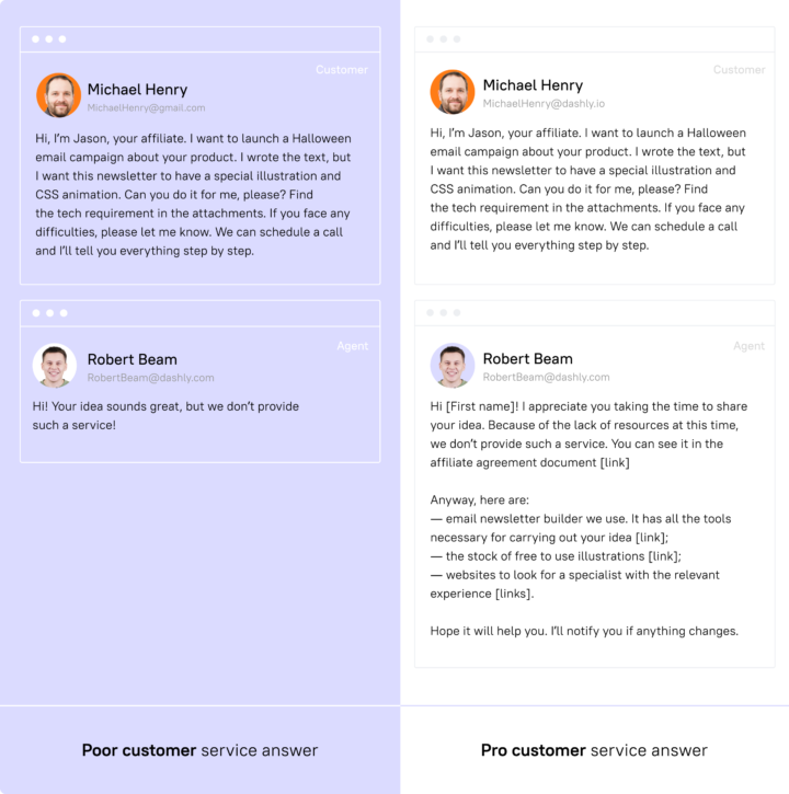 15 Difficult Customer Service Scenarios + Script Examples - Dashly blog