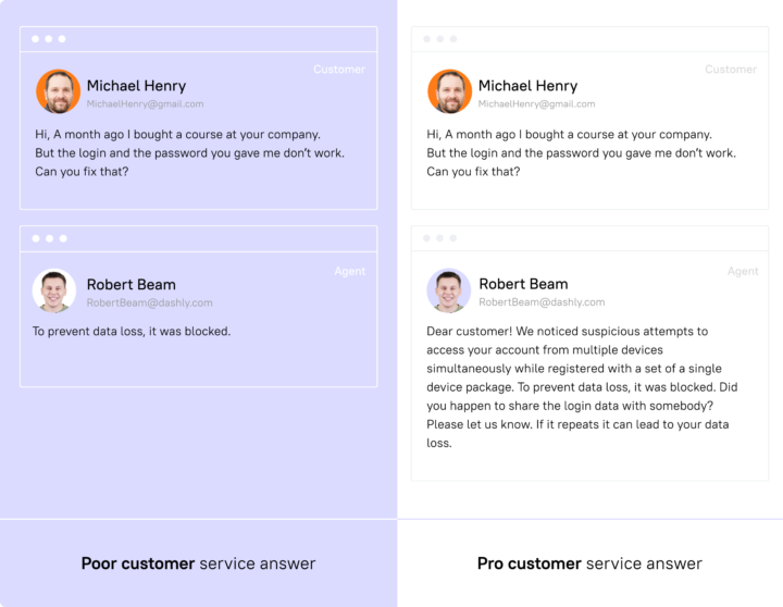 15 Difficult Customer Service Scenarios + Script Examples - Dashly blog