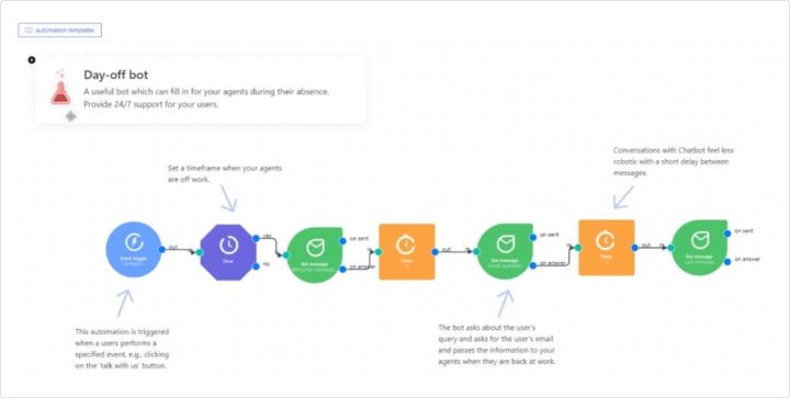 10 Best Custom Chatbot Platforms for website [+AI]