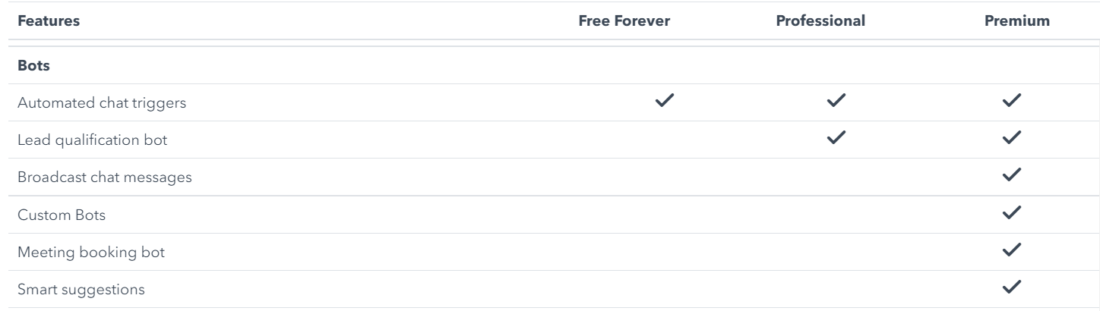 10 Best Custom Chatbot Platforms for website [+AI]