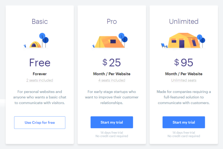 21 Best Online Live Chat Software Platforms for Website in 2024
