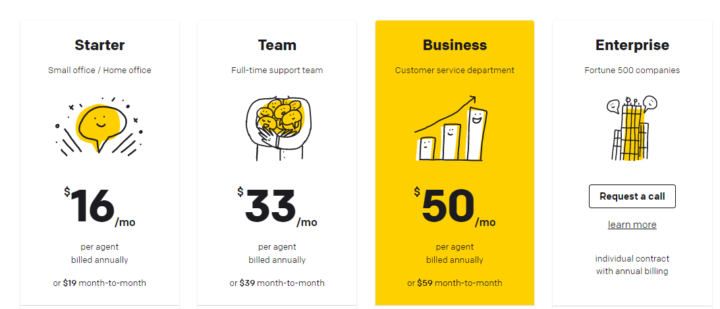 21 Best Online Live Chat Software Platforms for Website in 2024