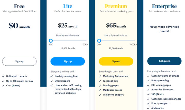 21 Best Online Live Chat Software Platforms for Website in 2024