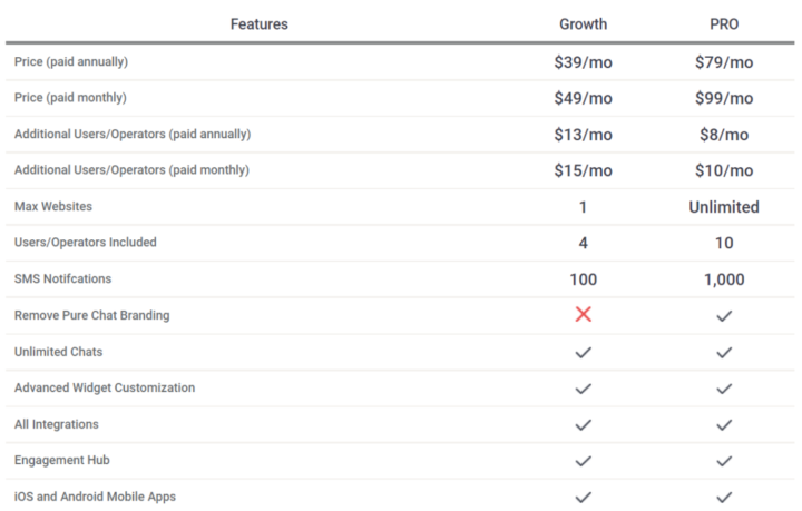 21 Best Online Live Chat Software Platforms for Website in 2024