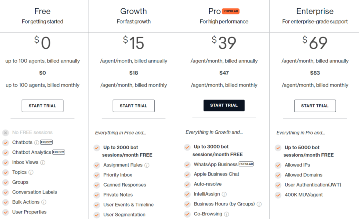 21 Best Online Live Chat Software Platforms for Website in 2024