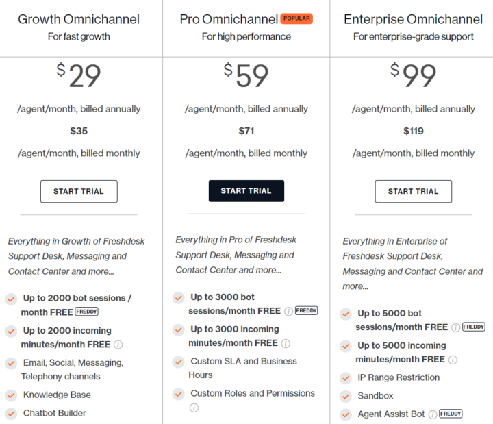 21 Best Online Live Chat Software Platforms for Website in 2024