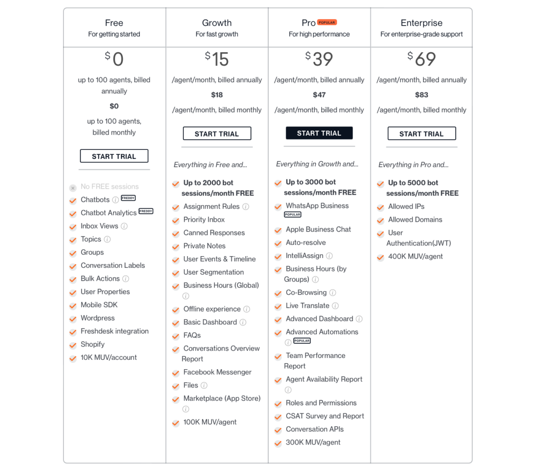 10 Best Live Chat for Sales - Dashly blog