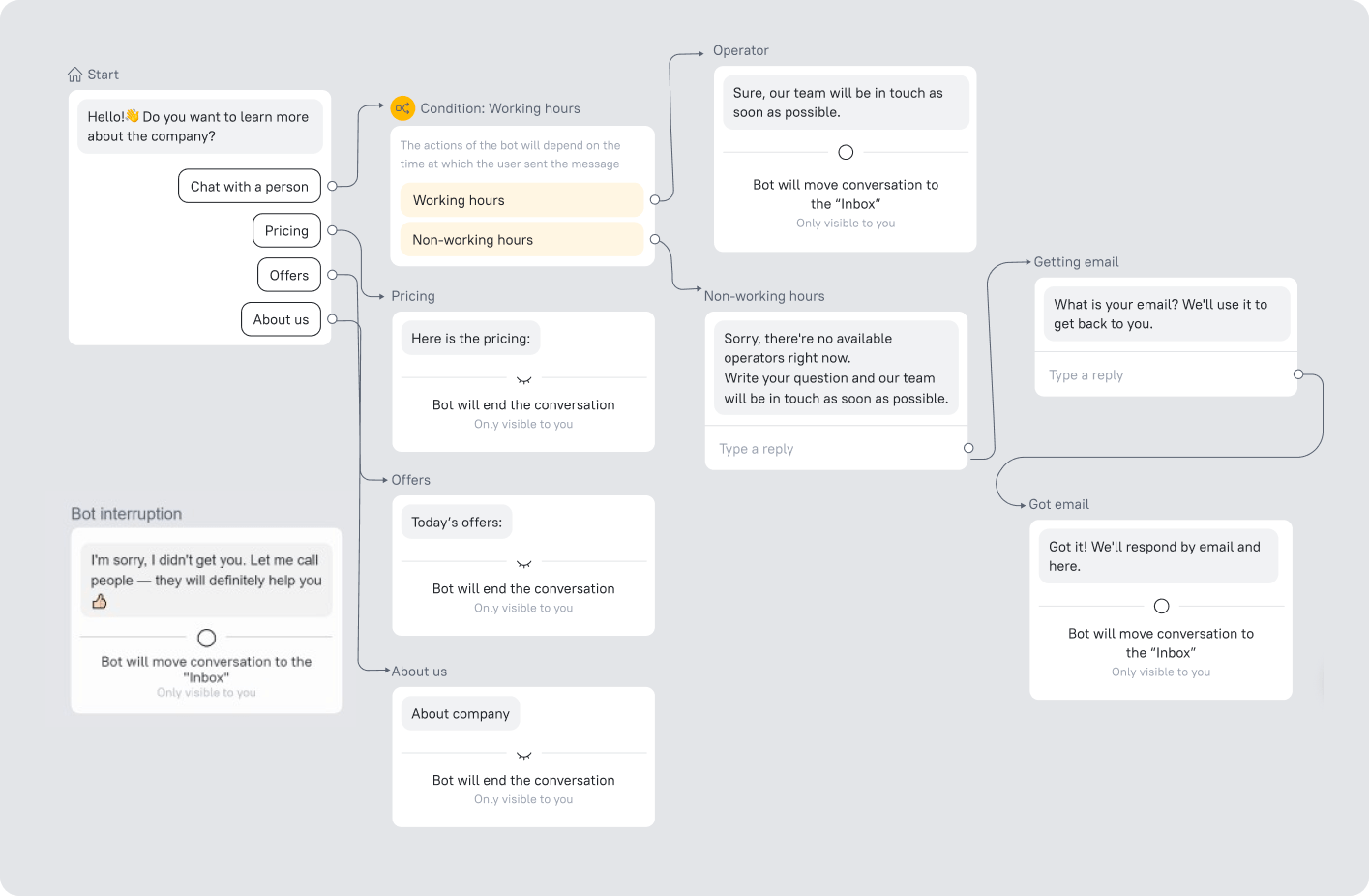 Level up your customer support quality and speed with updated chatbot ...