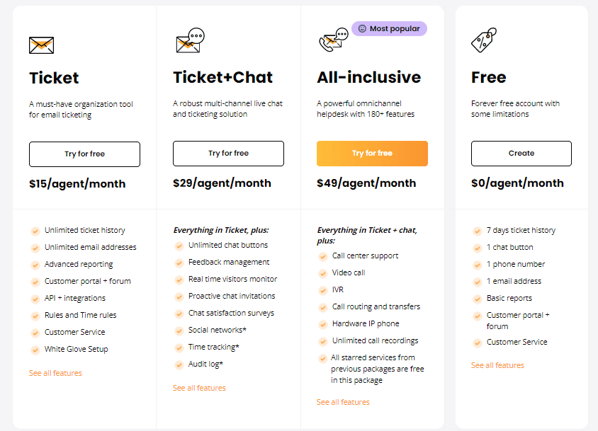 17 Best Alternatives to Zendesk - Dashly blog