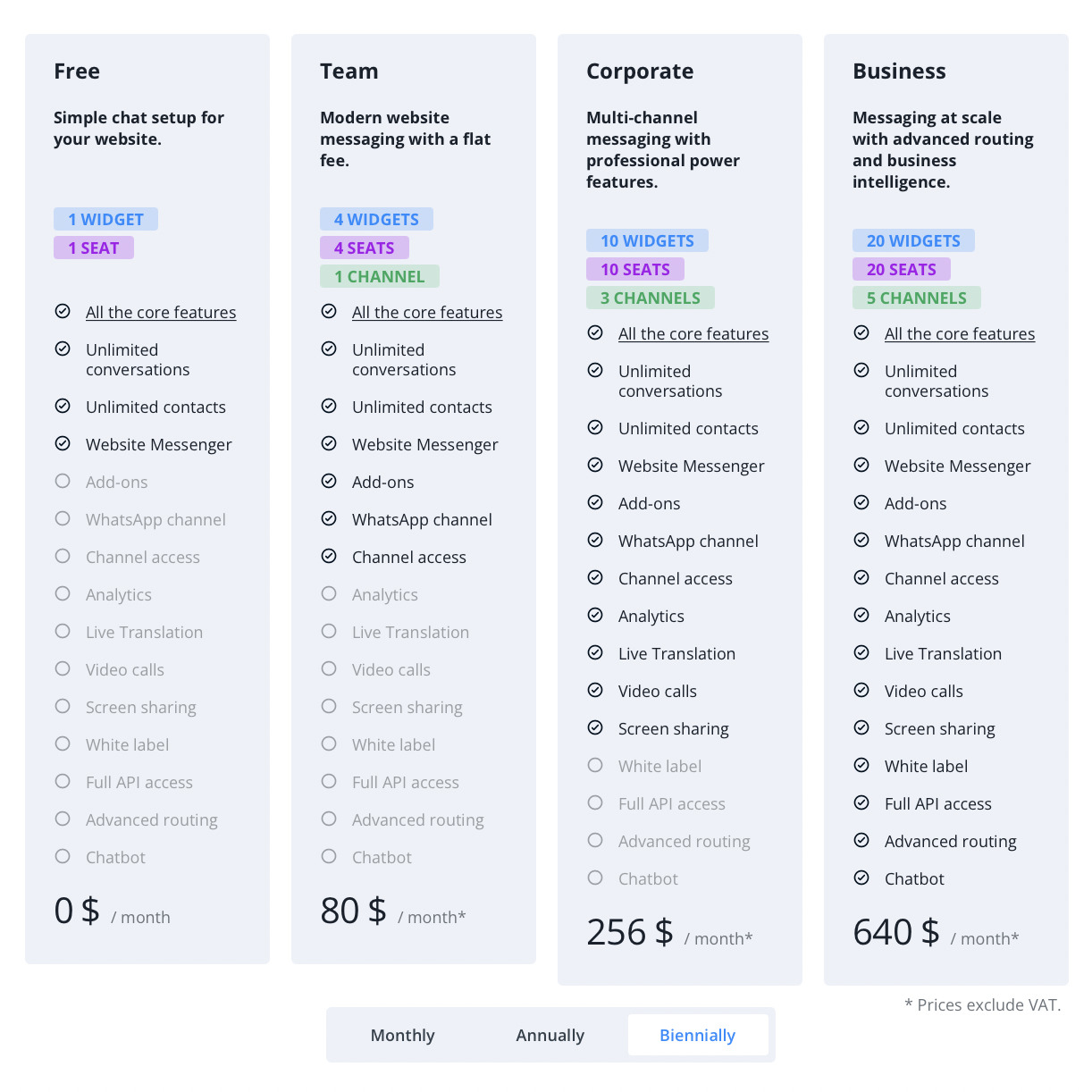 17 Best Alternatives to Zendesk - Dashly blog