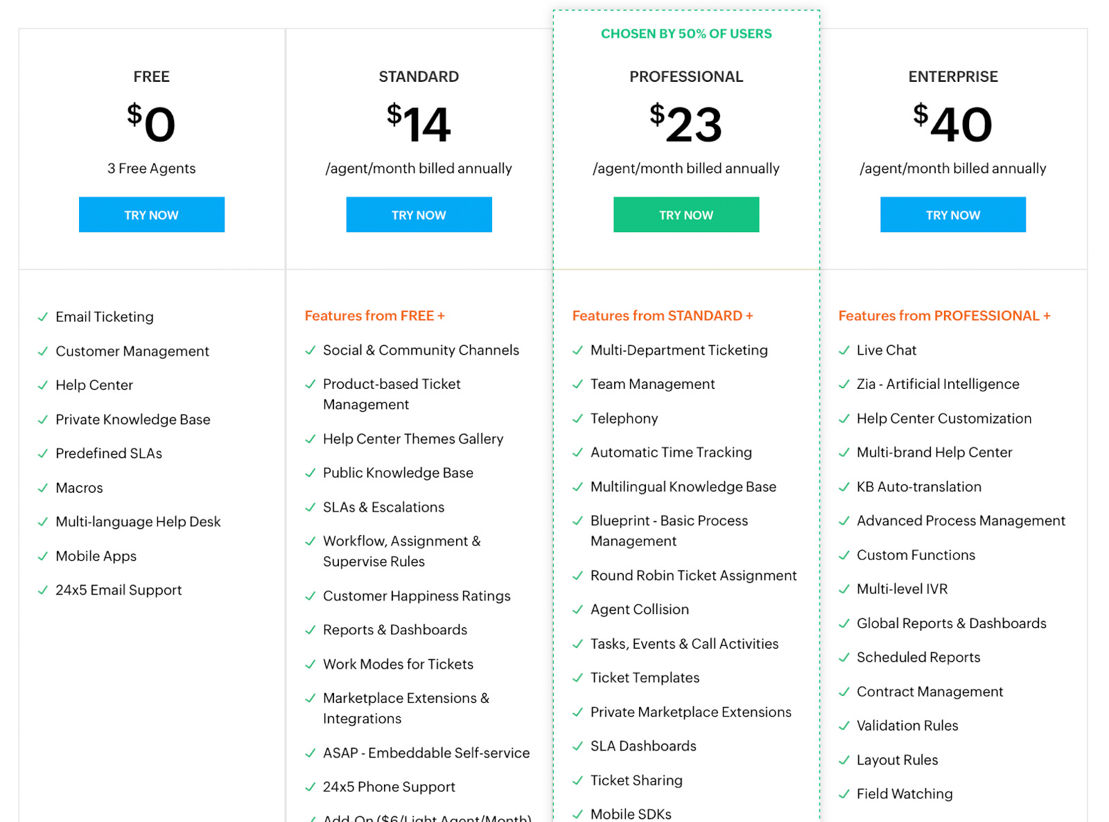 17 Best Alternatives to Zendesk - Dashly blog