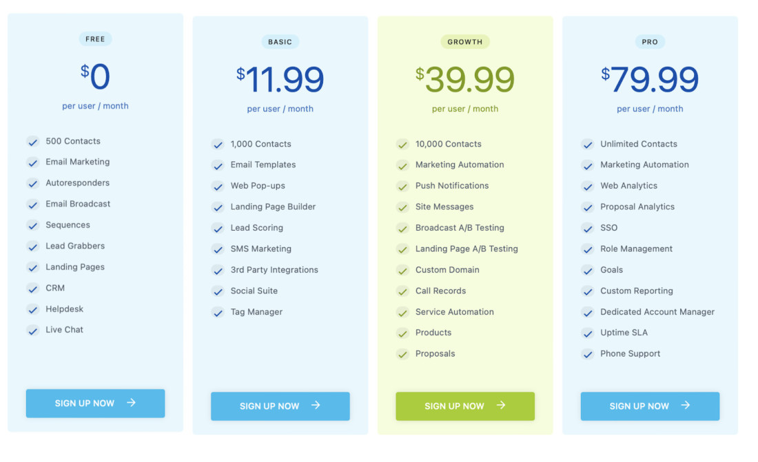 15 platforms to enhance customer engagement - Dashly blog