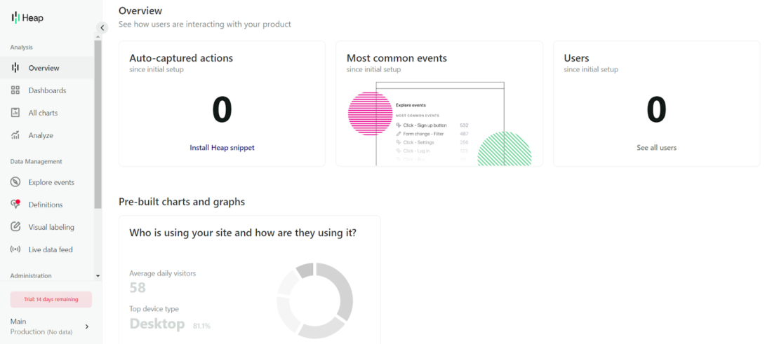 21 proven tools for your marketing tech stack - Dashly blog