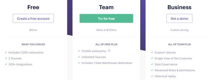21 proven tools for your marketing tech stack - Dashly blog