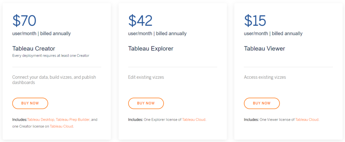 21 proven tools for your marketing tech stack - Dashly blog