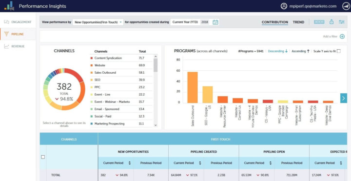 21 proven tools for your marketing tech stack - Dashly blog