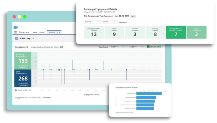 21 proven tools for your marketing tech stack - Dashly blog