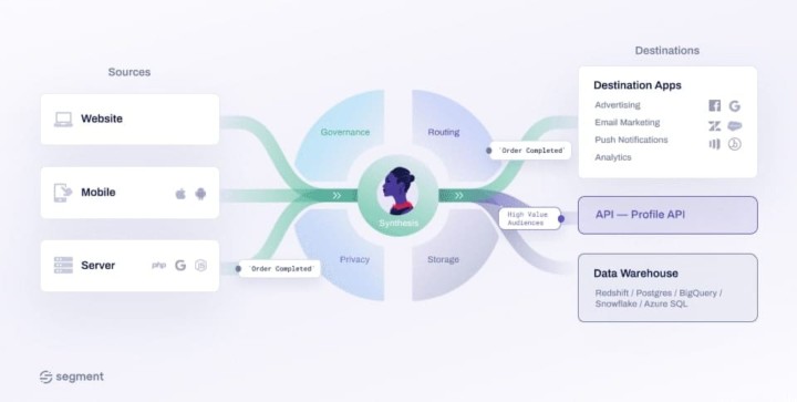21 proven tools for your marketing tech stack - Dashly blog