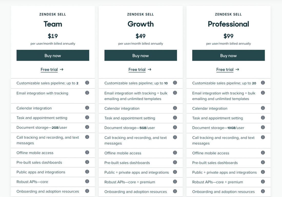 Complete guide to customer engagement - Dashly blog Complete guide to customer engagement - Dashly blog