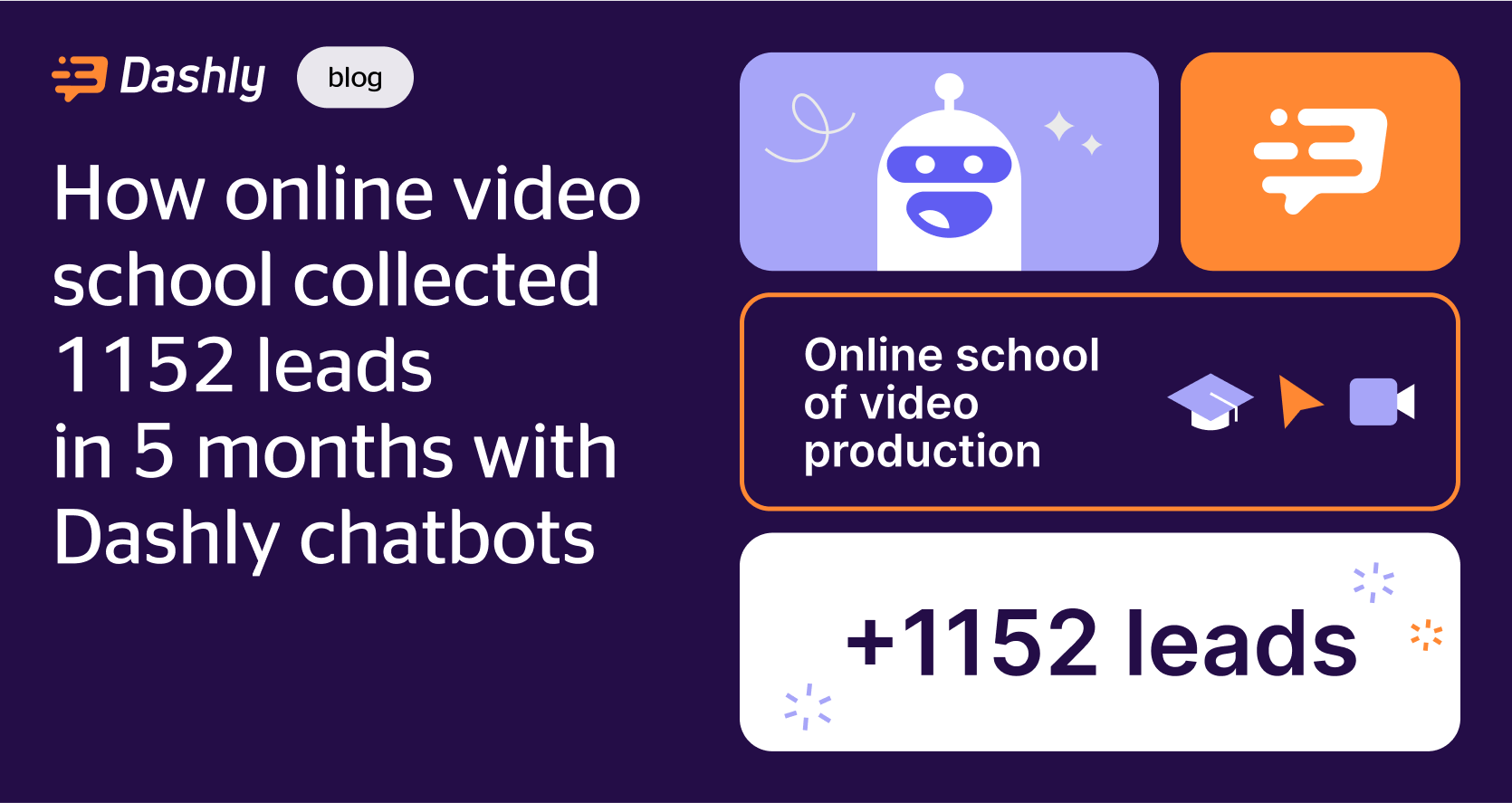+1152 leads for an online school with a chatbot - Dashly blog