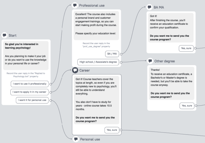 Chatbot for education: How Online School Made $145k