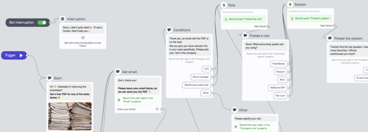 How Dashly helped increase the targeted orders number - Dashly blog