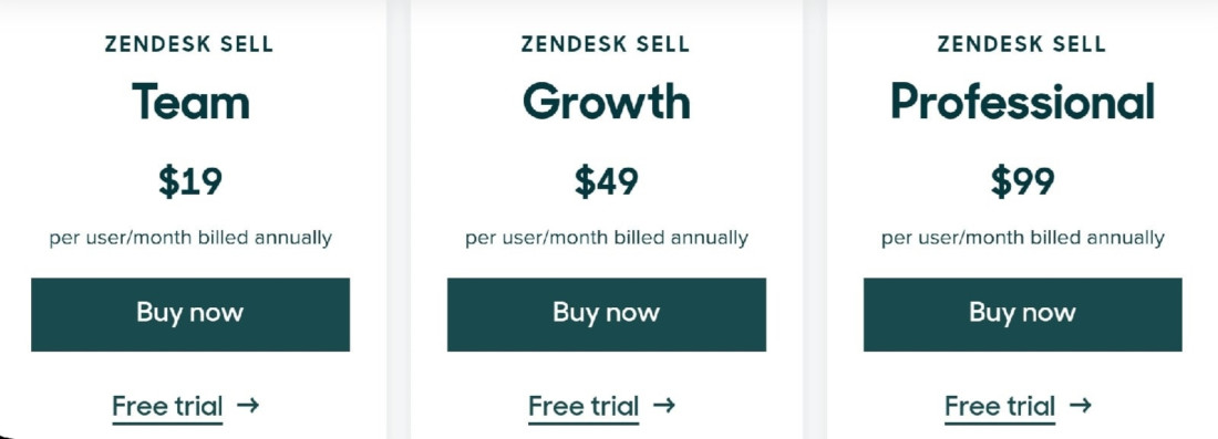 The ultimate guide to lead generation - Dashly blog