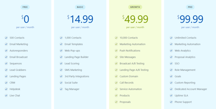 The ultimate guide to lead generation - Dashly blog