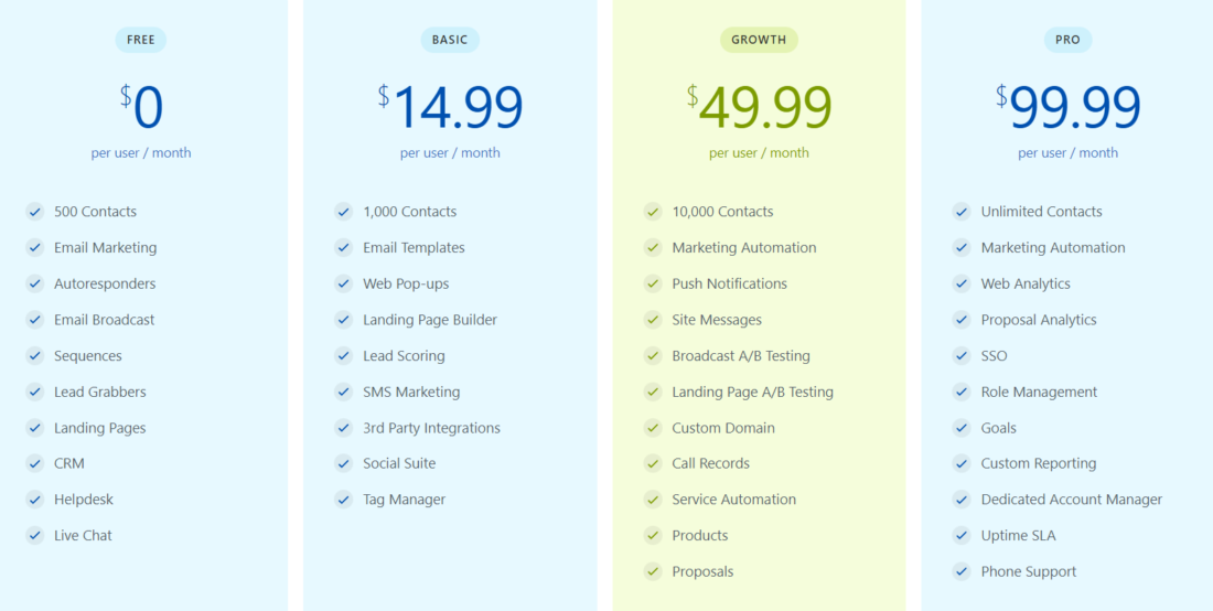 15 best lead generation services and companies for your website