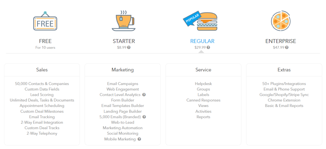 15 best lead generation services and companies for your website