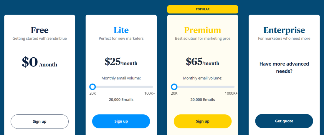 15 best lead generation services and companies for your website