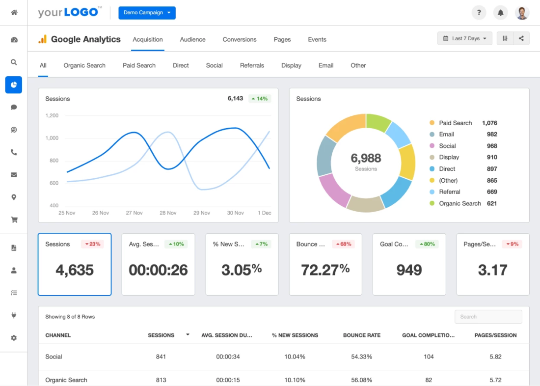 15 best user behavioral analytics tools [software features & pricing] - Dashly blog