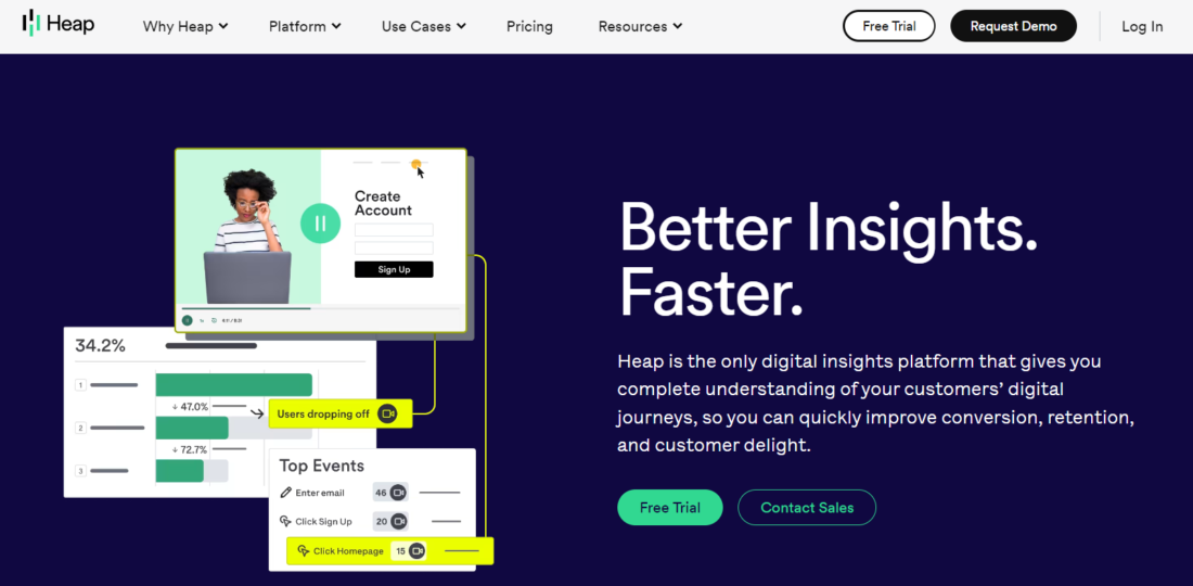 Top 10 tools for conversion rate optimization - Dashly blog