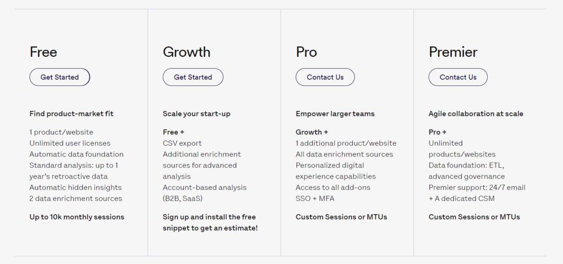 Top 10 tools for conversion rate optimization - Dashly blog