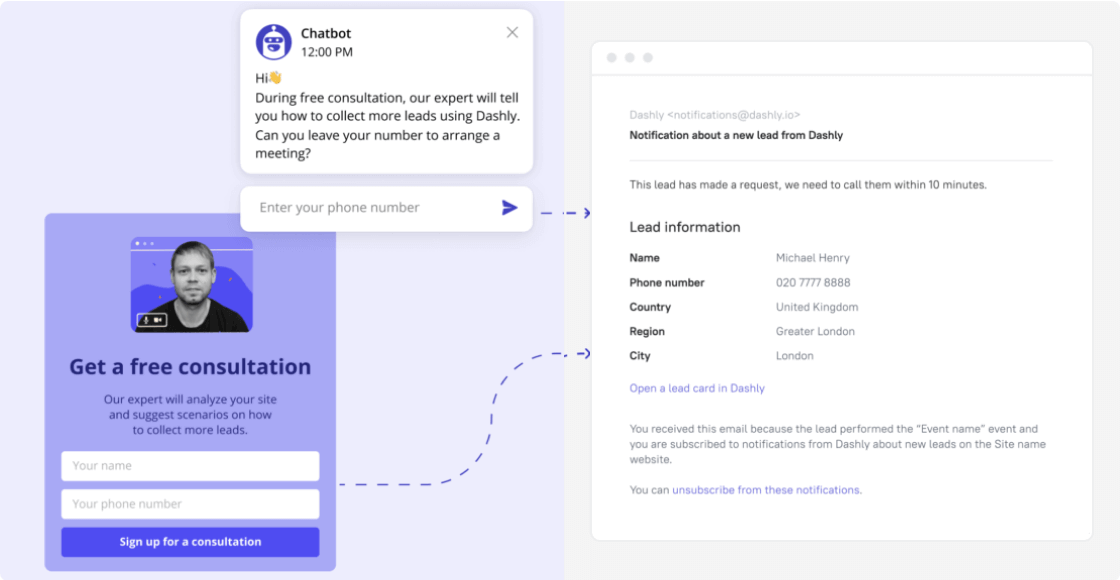 Ultimate guide on how to qualify leads in EdTech marketing - Dashly blog