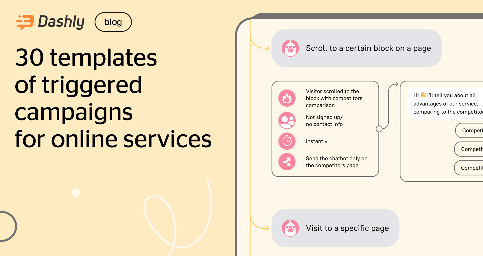 41 triggered campaigns for online services - Dashly blog