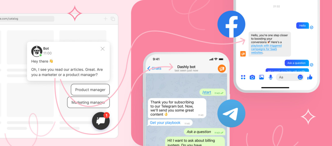 Get free access to Telegram and Facebook bots - Dashly blog